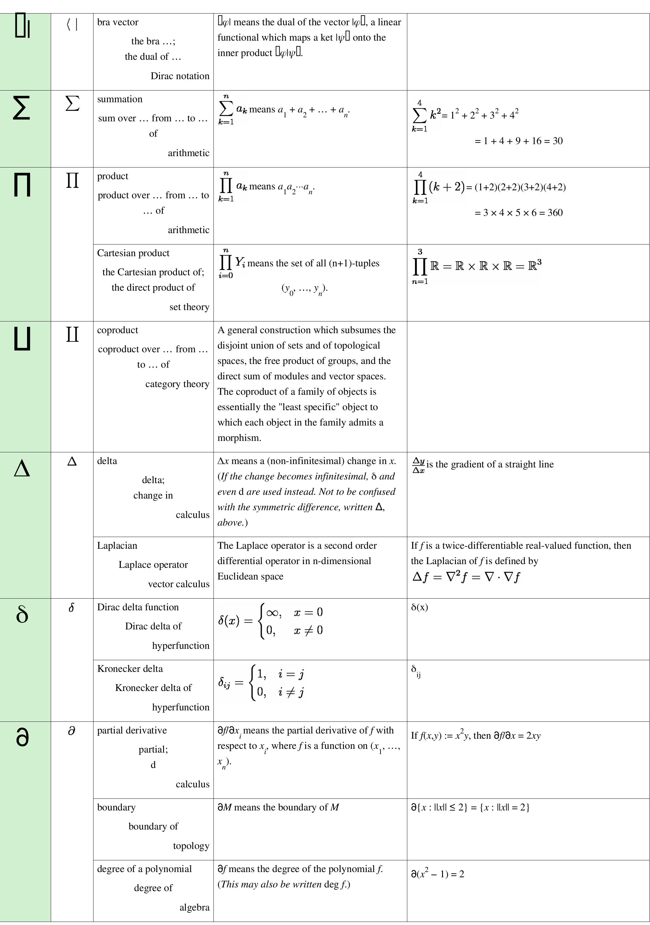 (PDF) List of mathematical symbols
