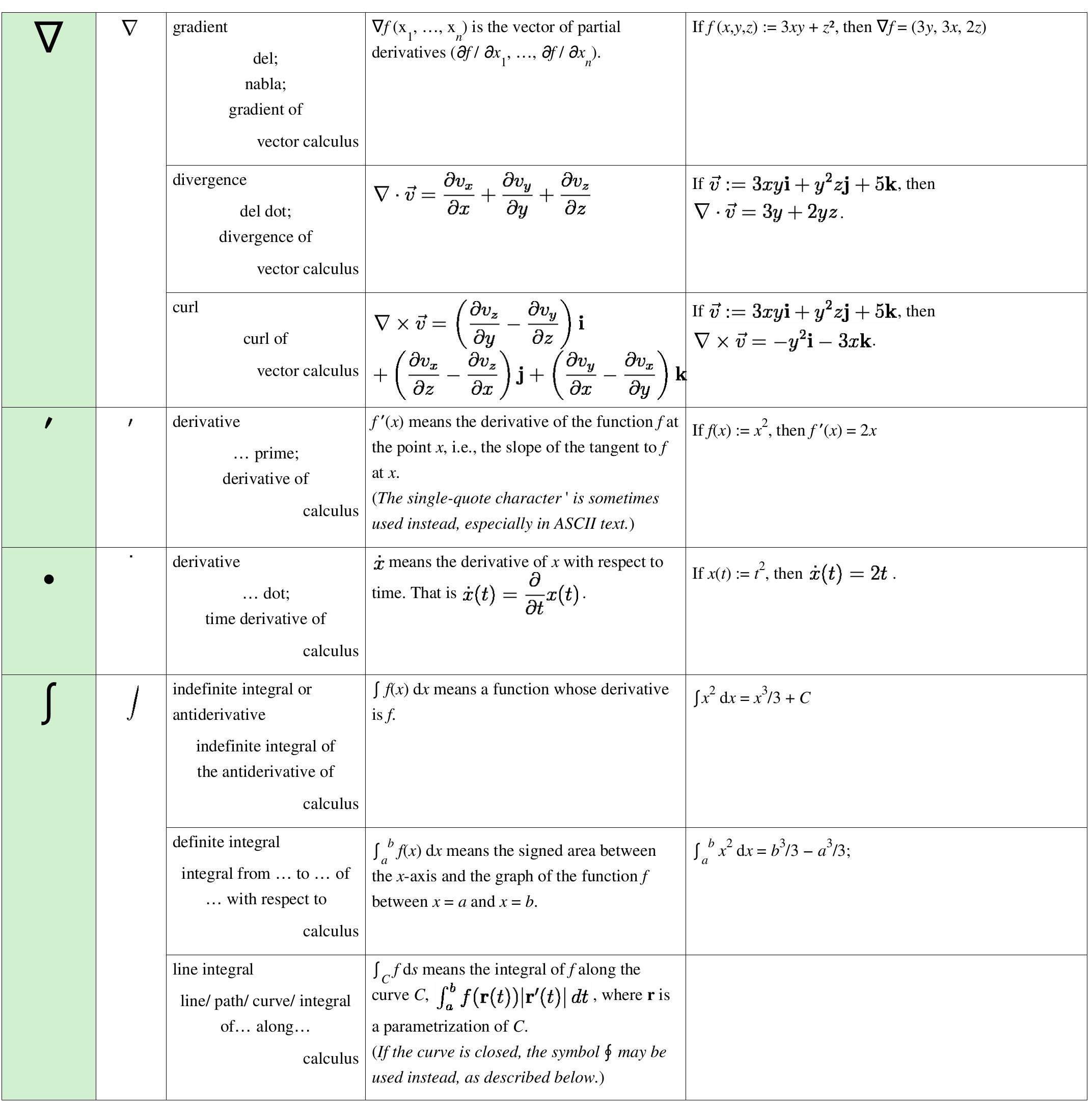 (PDF) List of mathematical symbols