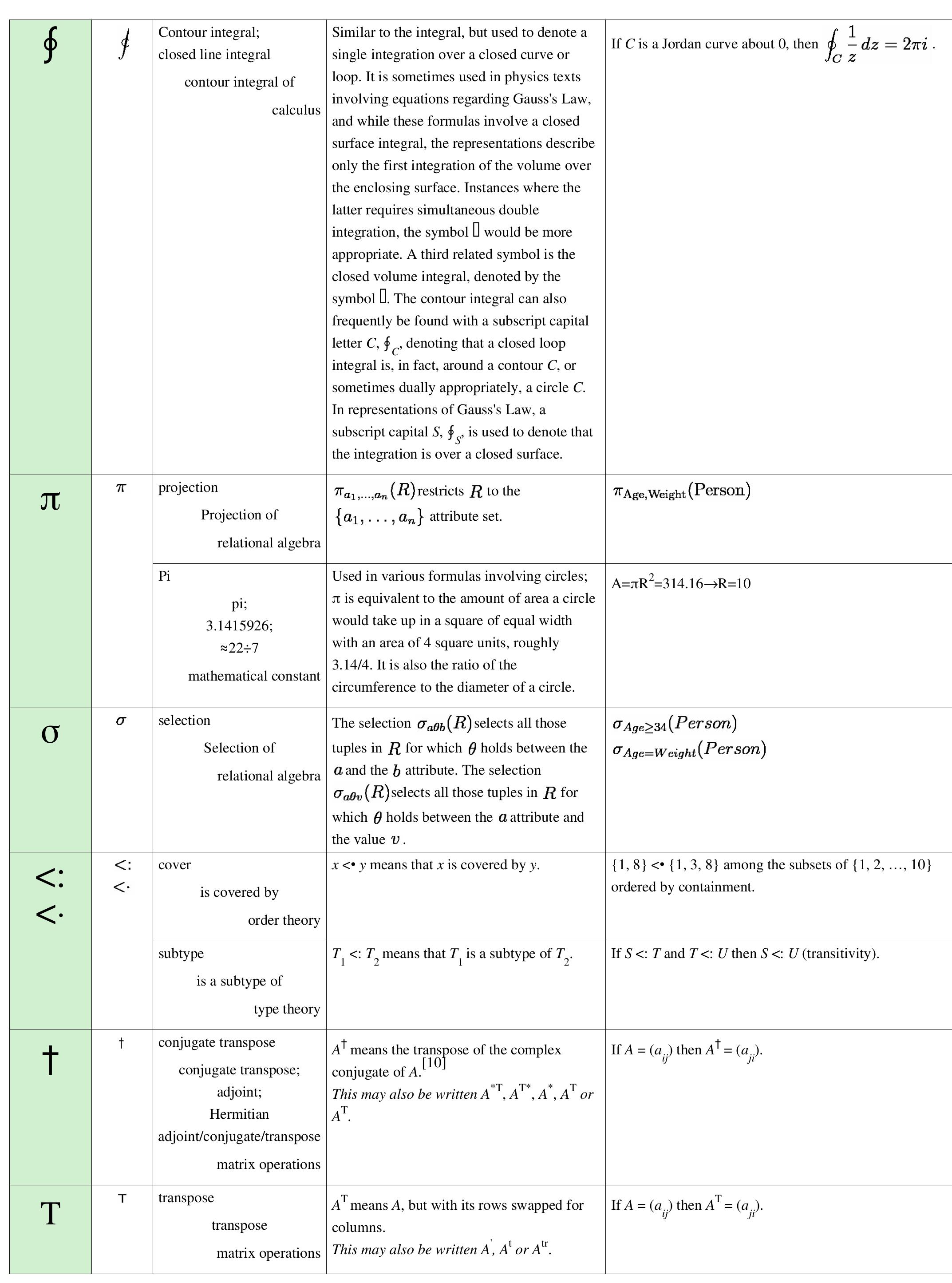 (PDF) List of mathematical symbols