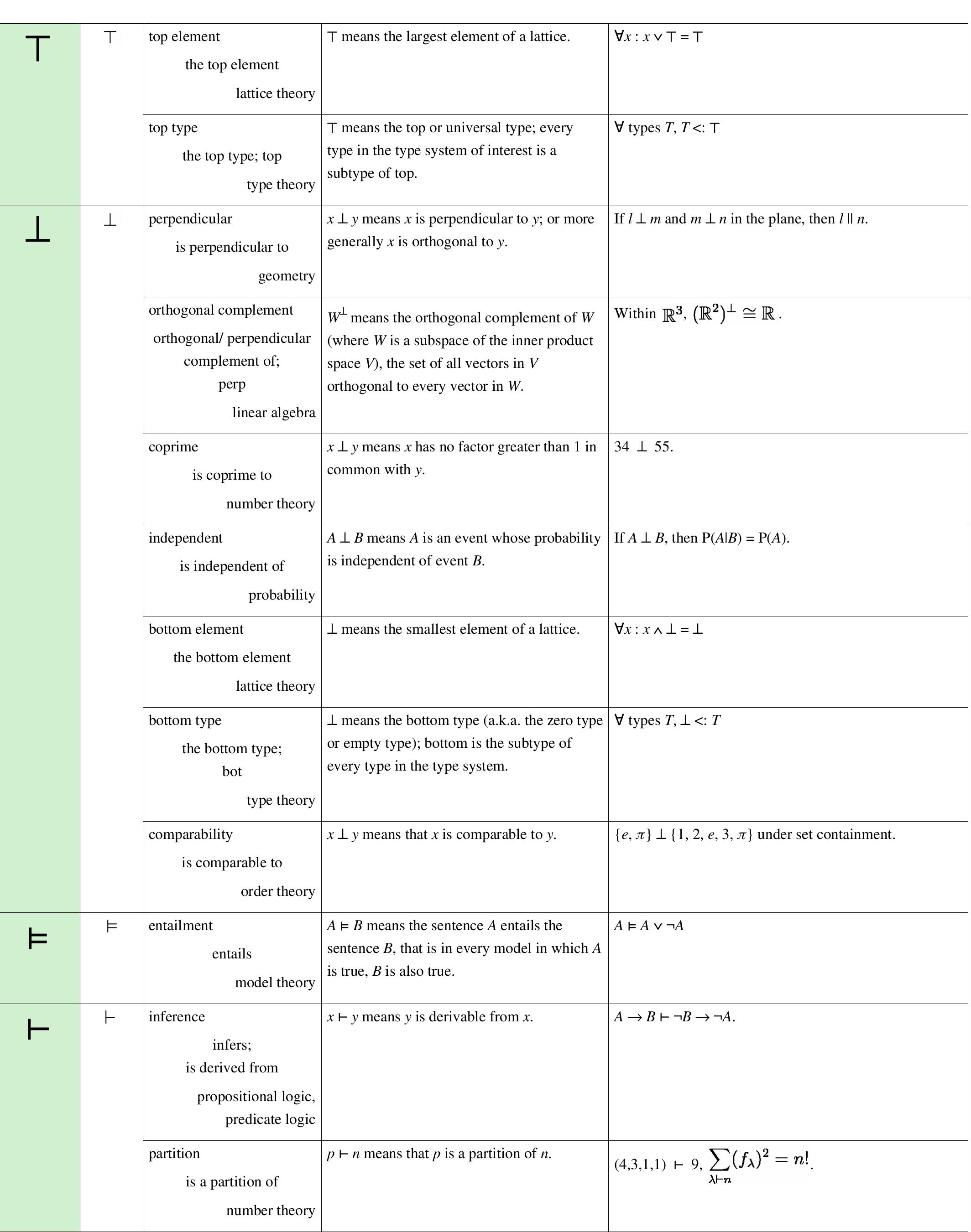 (PDF) List of mathematical symbols