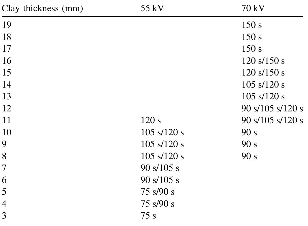 The kv shown here only present a guide; radiographs should