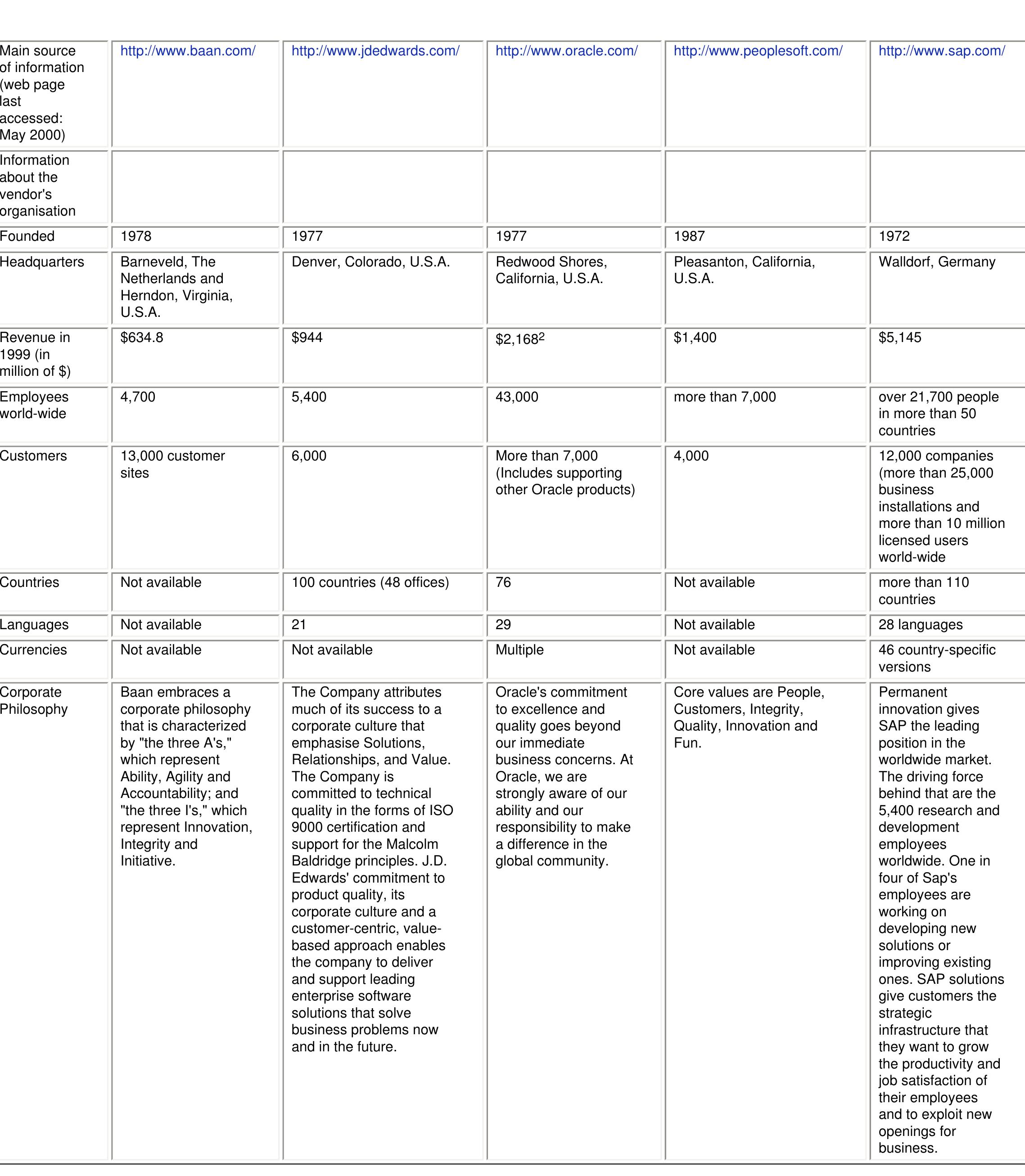 (part b): a swot analysis of the different erp systems