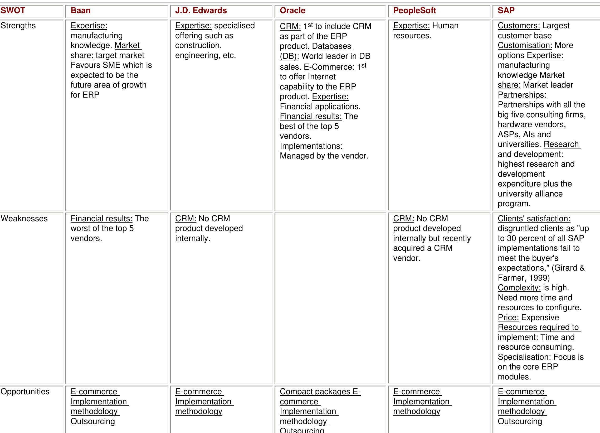 (part e): a swot analysis of the different erp systems