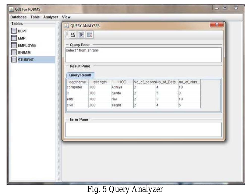 In gui for rdbms, there is a panel on the left hand side of