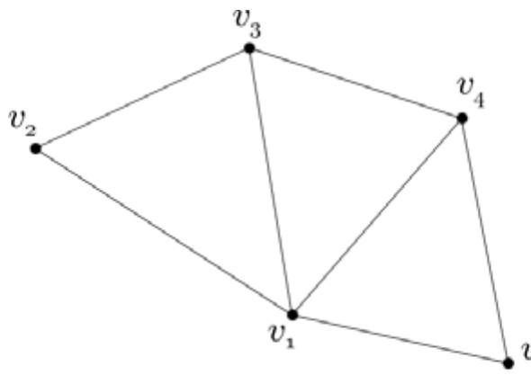 Planar graph with 5 vertices and 7 edges. an edge, e