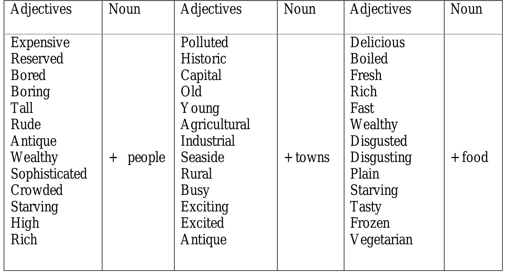 The nouns shown in the table? this activity is a good for