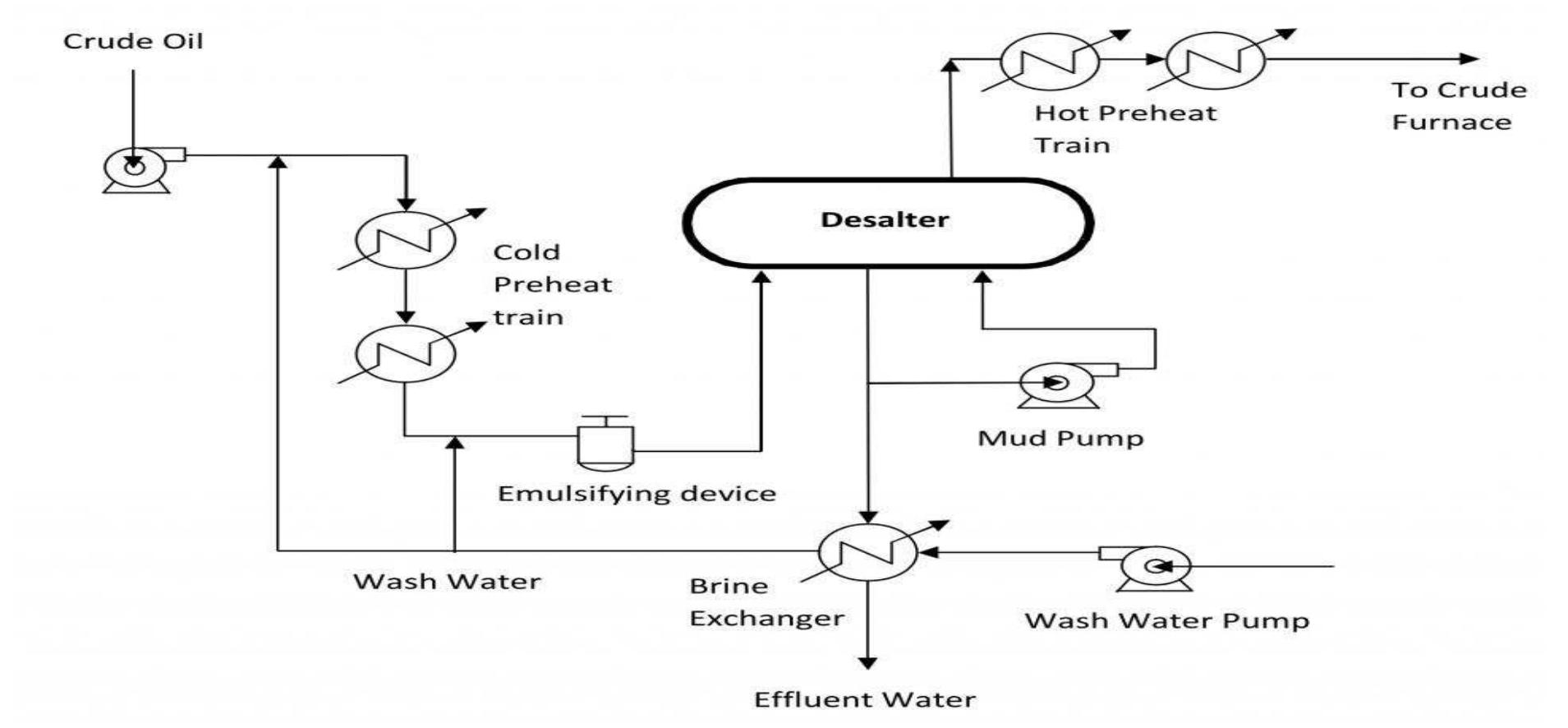 Desalting process flow chart to treat groundwater reservoirs