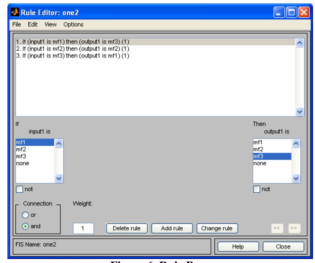 Figure 7 Fuzzy Logic Examples Using Matlab