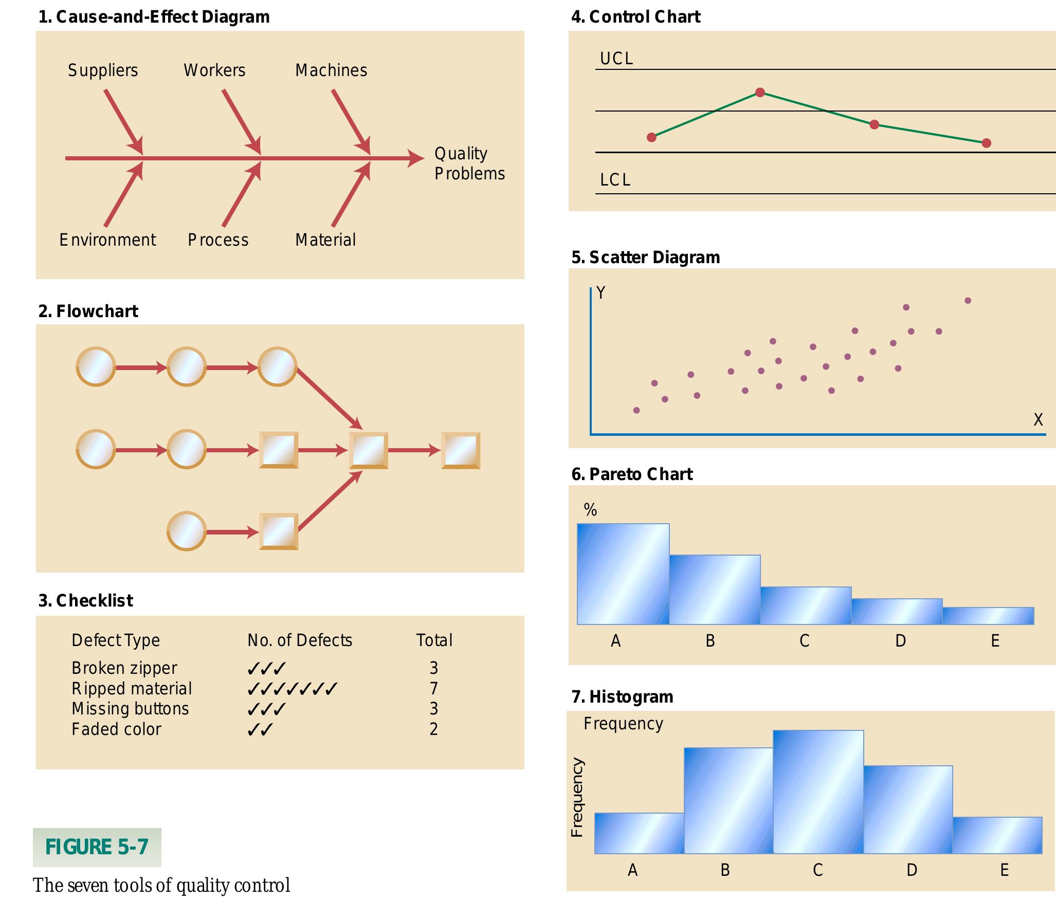 Checklists a checklist is a list of common defects and the
