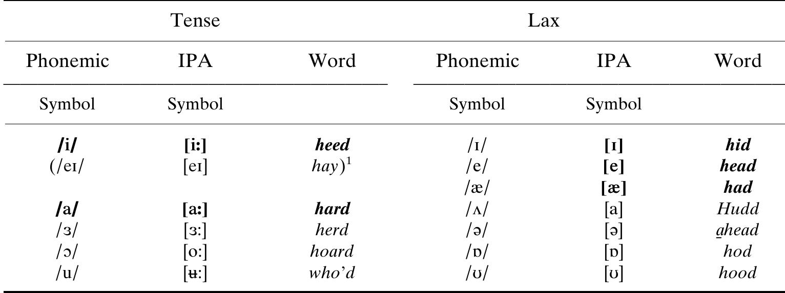 ' clearly a diphthong in australian english. tablee i.