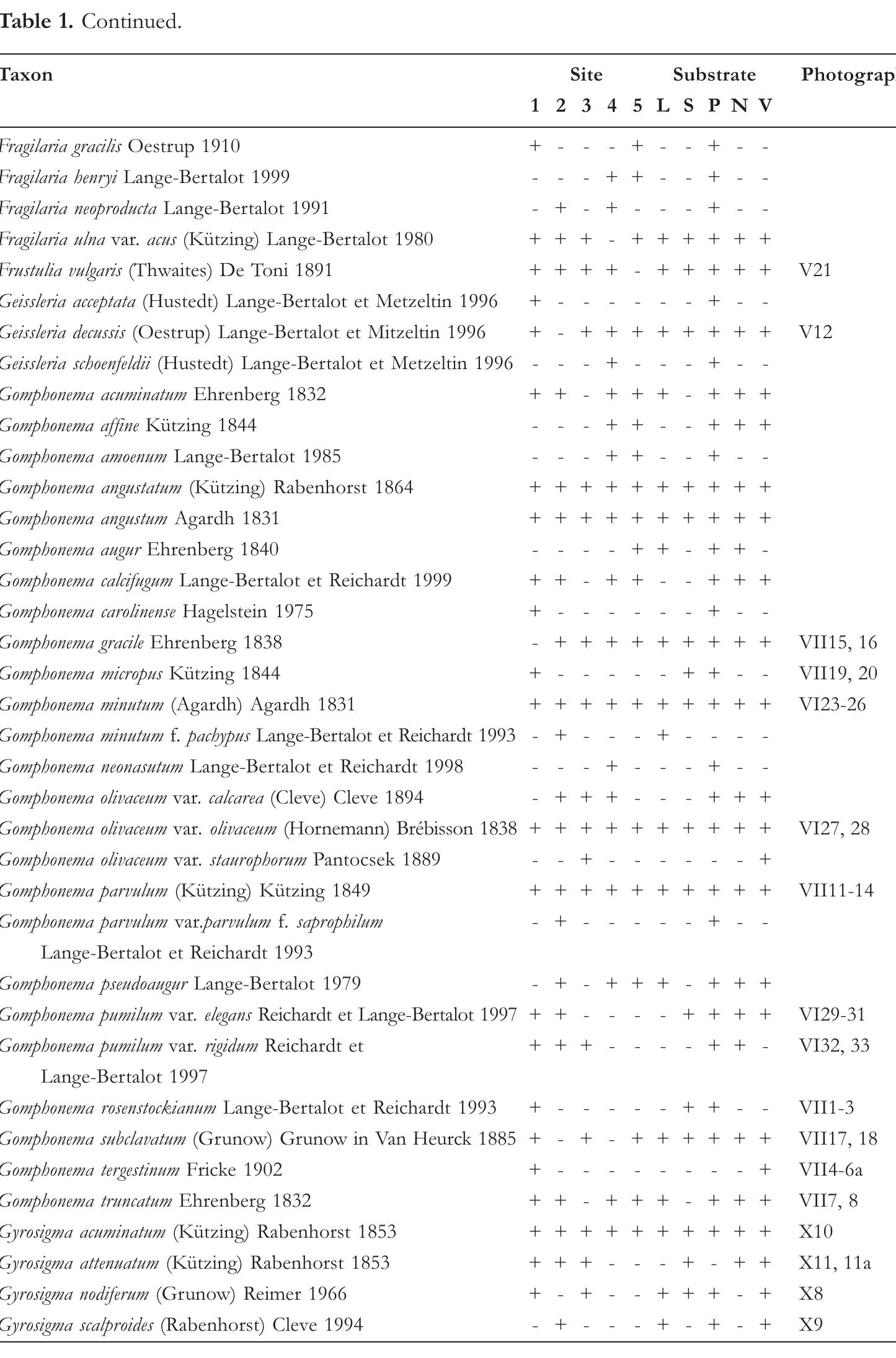 Table 4 - Diatom species composition from the River Iskar in