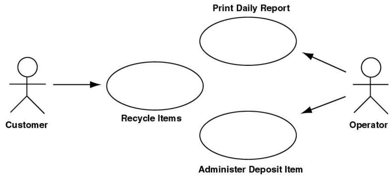 An example of use-case model with actors and use cases. a