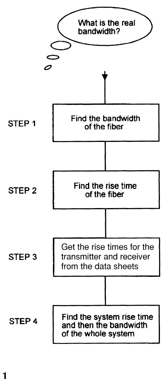 The method is summarized by figure 16.8. the bandwidth of a