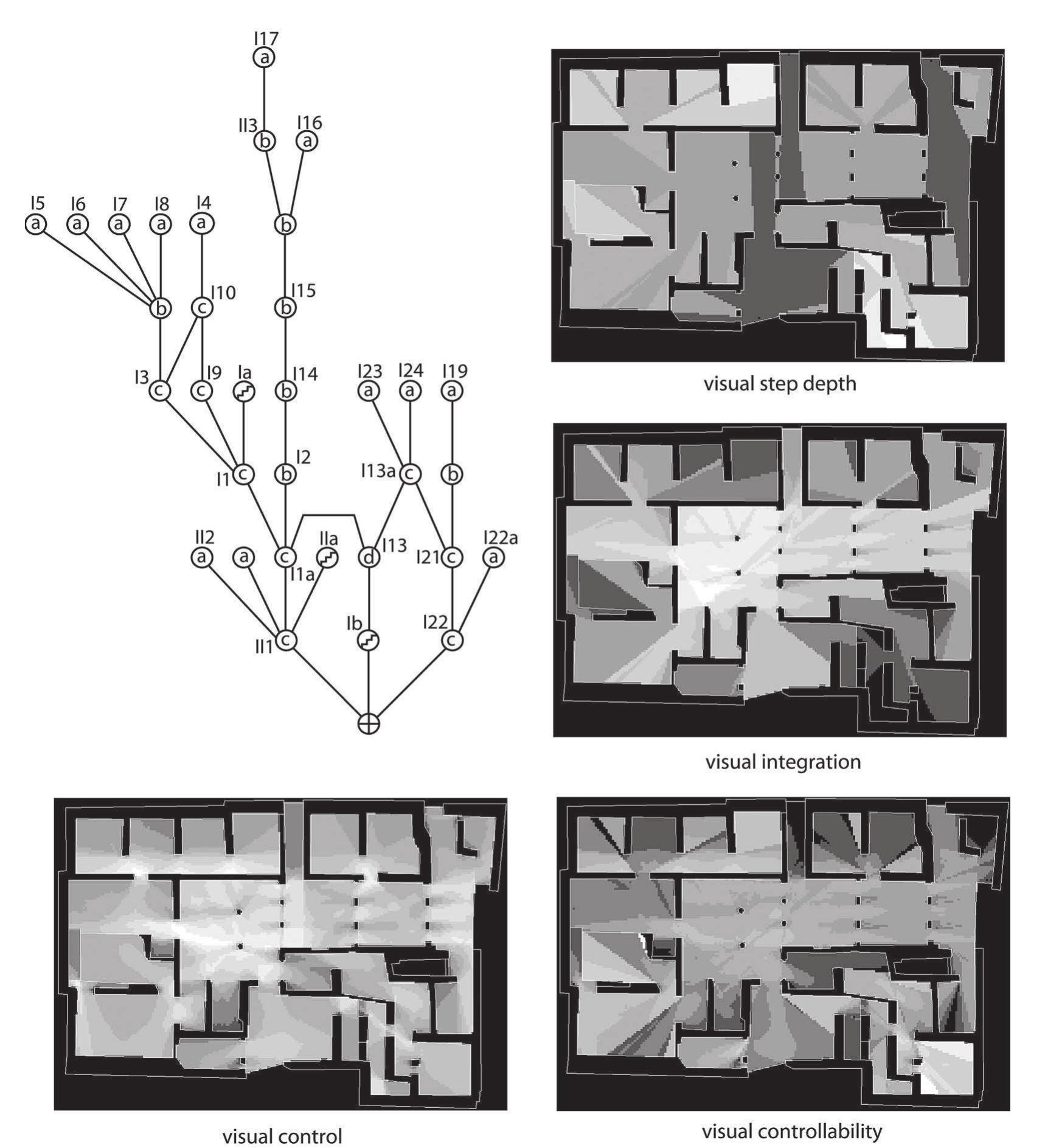 Topological and visual properties of building a in quartier