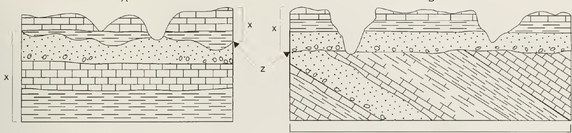Schematic drawings of (a) a disconformity and (b) an angular
