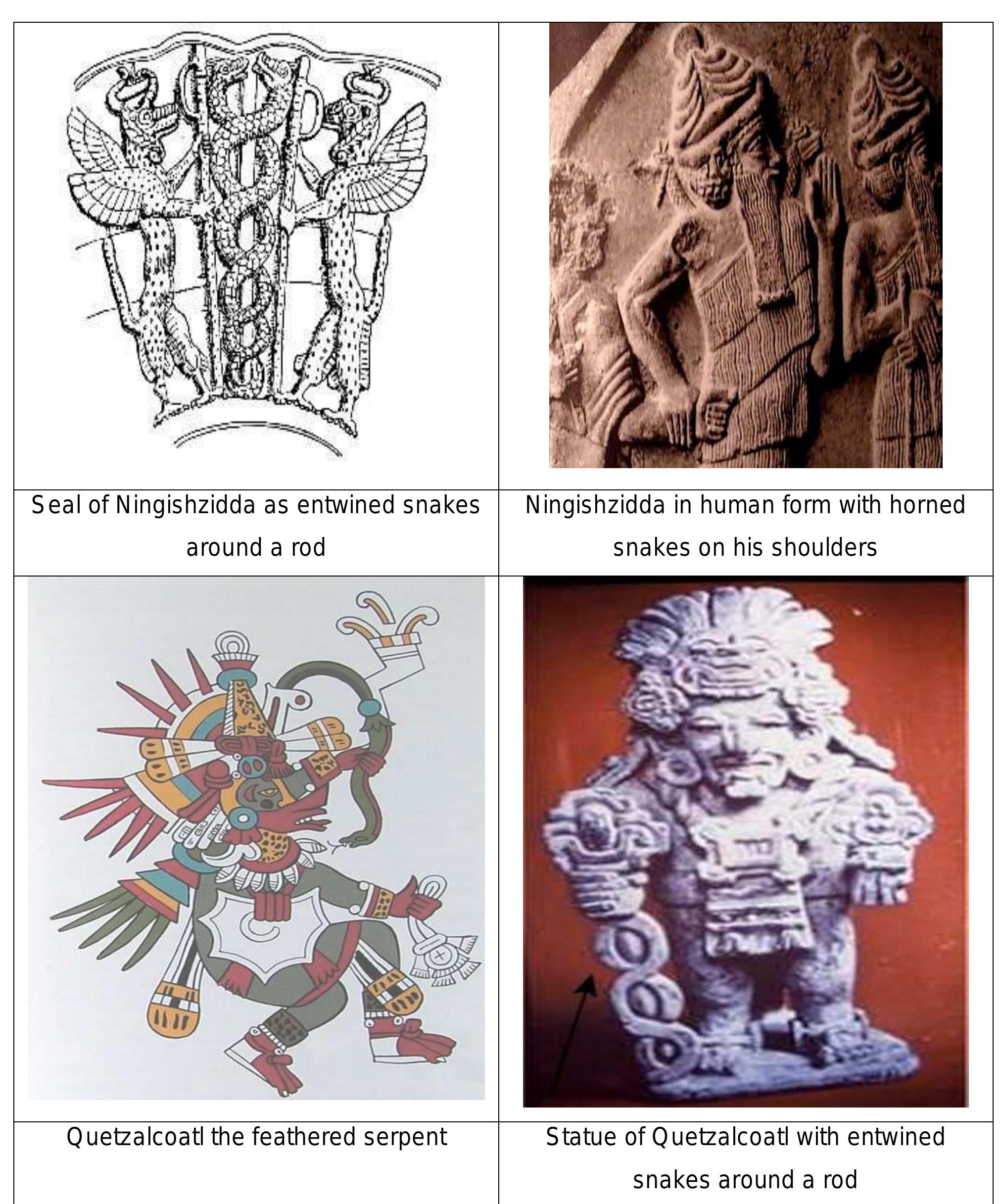 Figure 1 - from Ningishzidda and Ishkur - The Anunnaki
