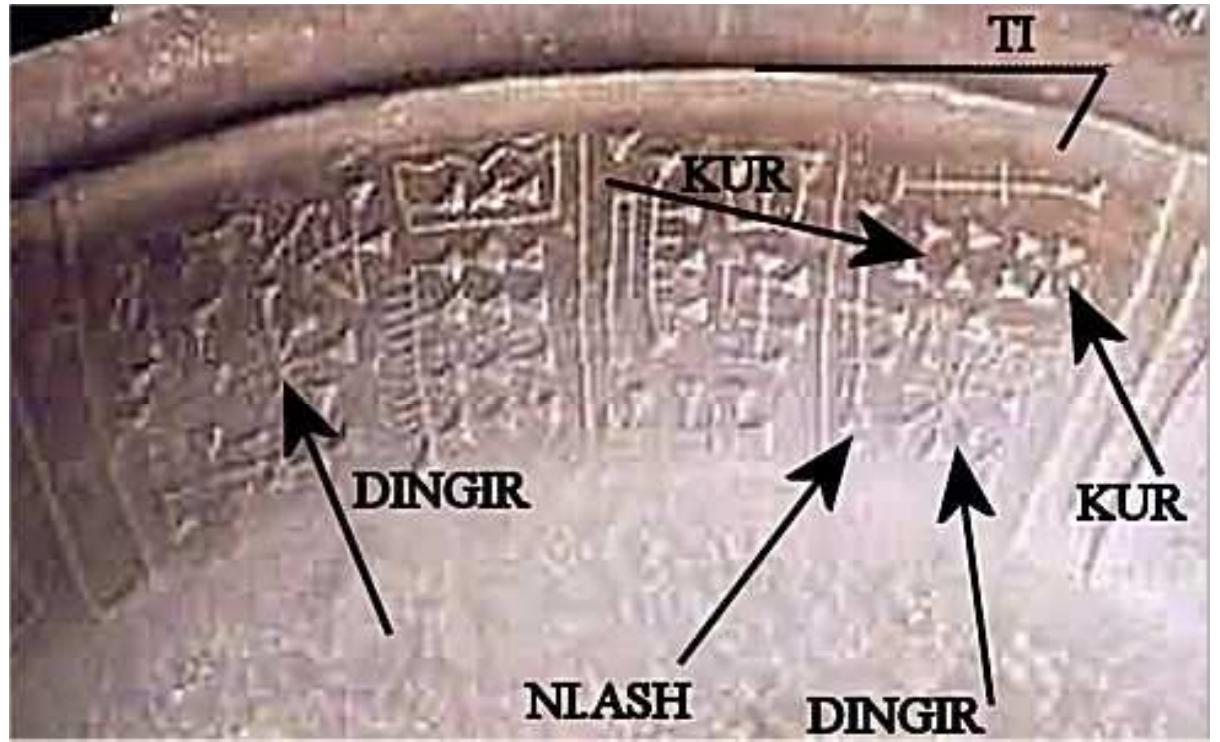 Figure 3 - from Ningishzidda and Ishkur - The Anunnaki