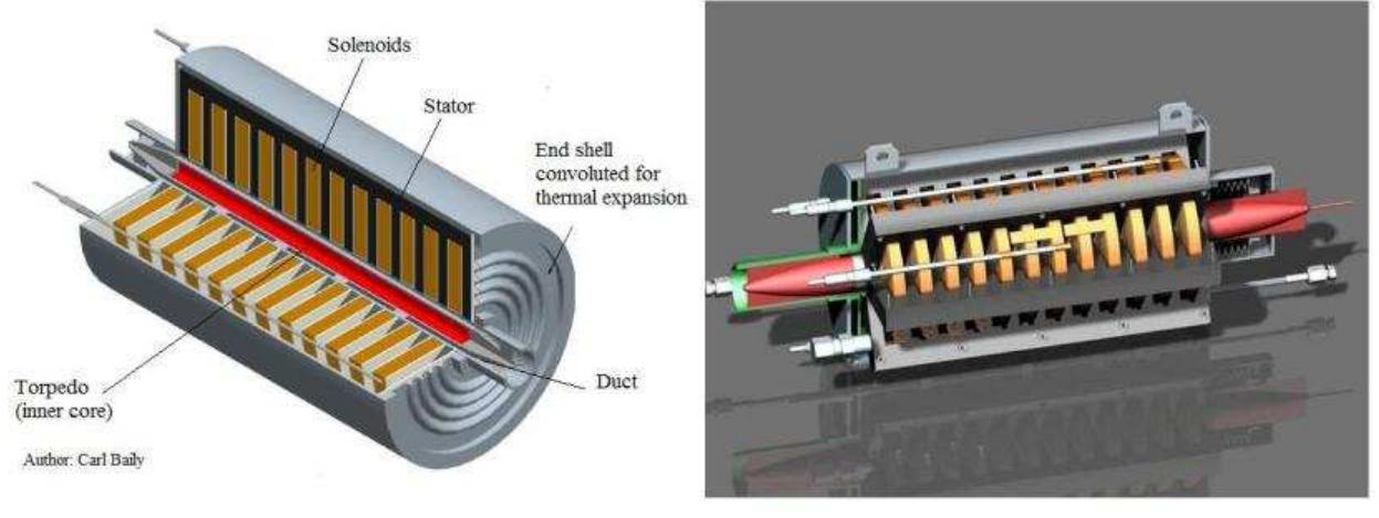 3d model of the em pump. notice how the inner core, or
