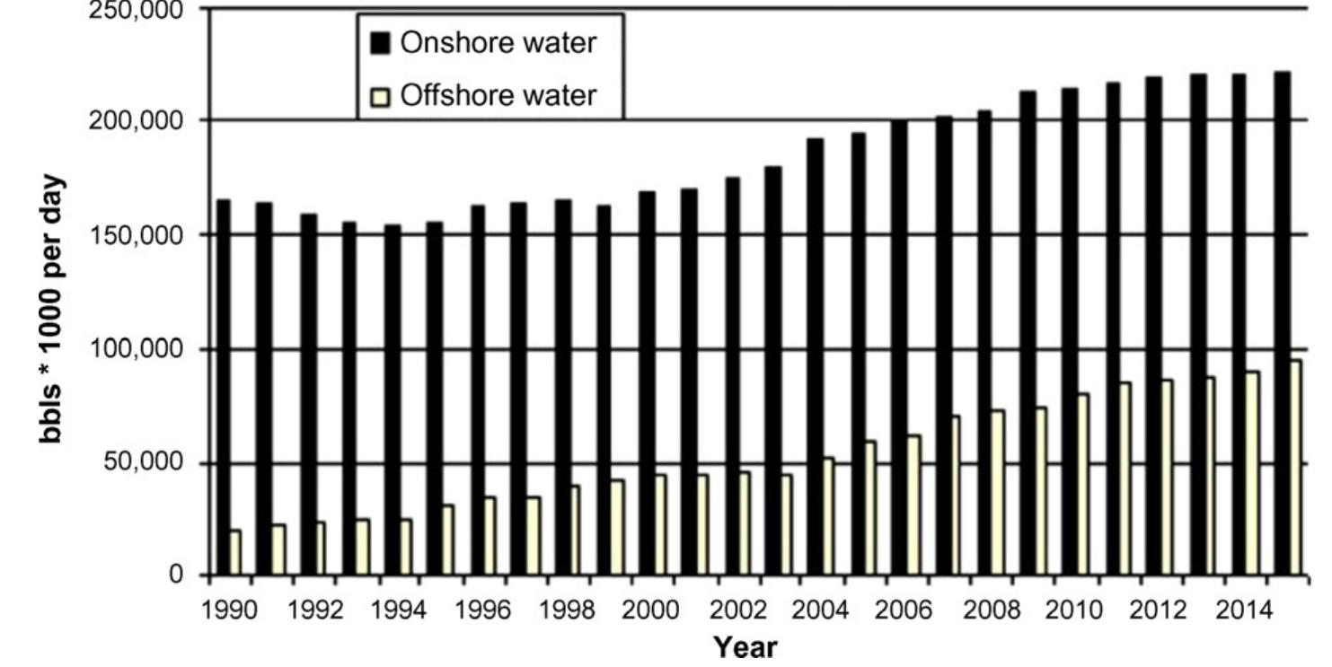 Figure 1 - from Review of technologies for oil and gas