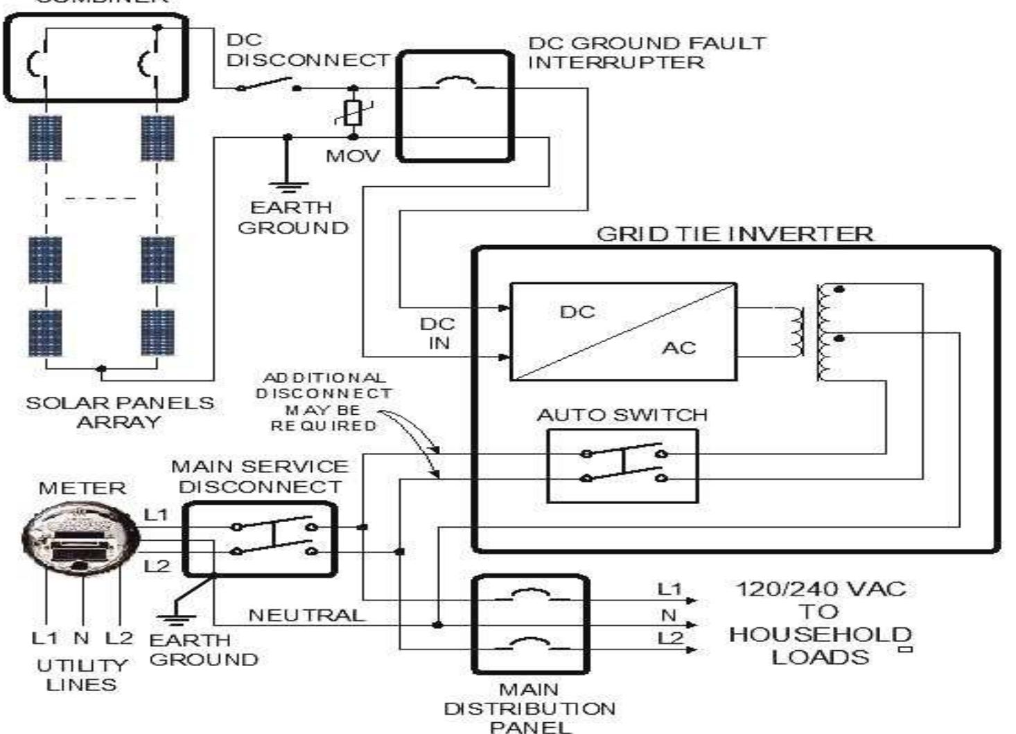 2: line diagram of battery-less grid tie solar pv system the