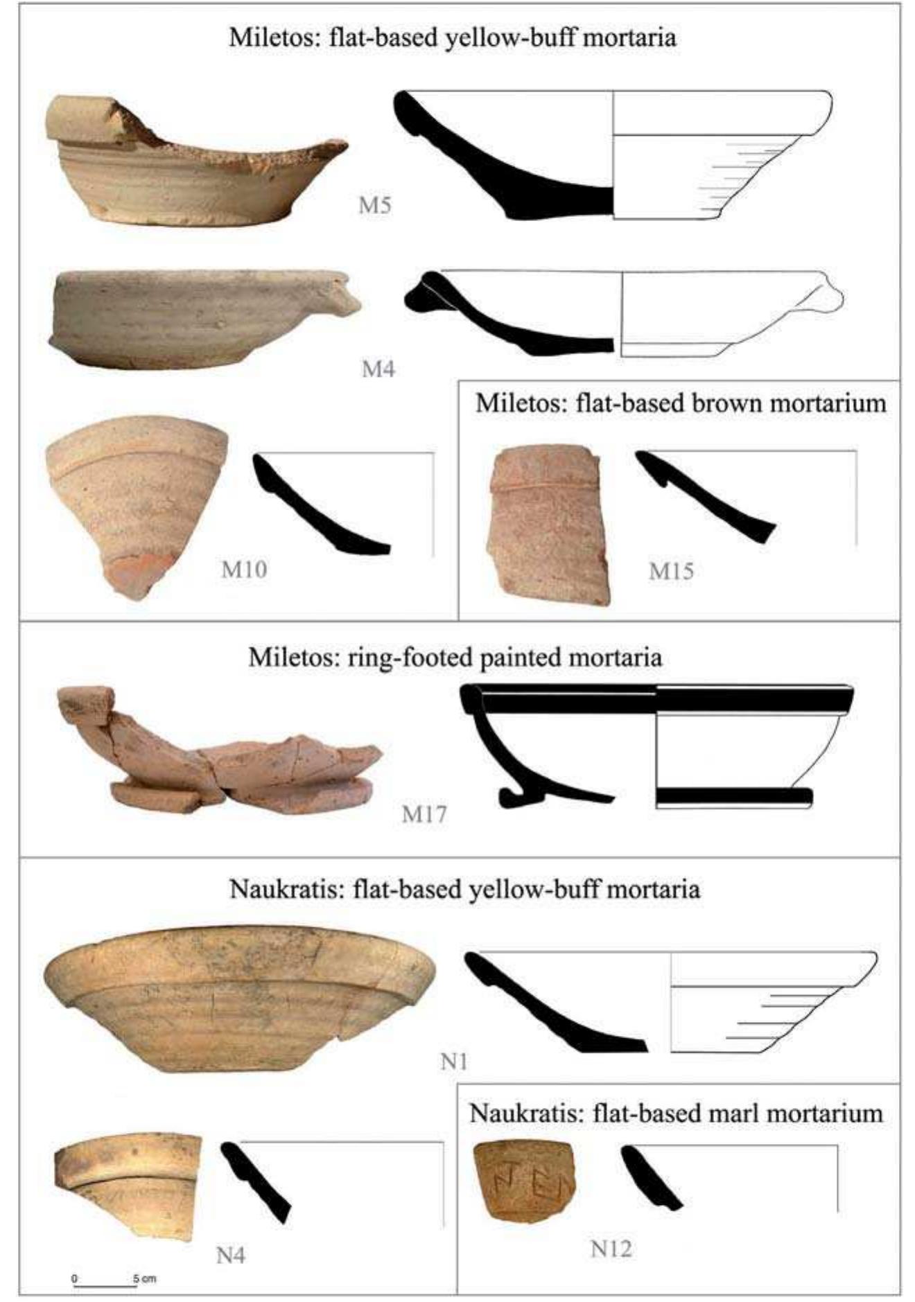 Figure 4 - from Scientific investigation of pottery grinding