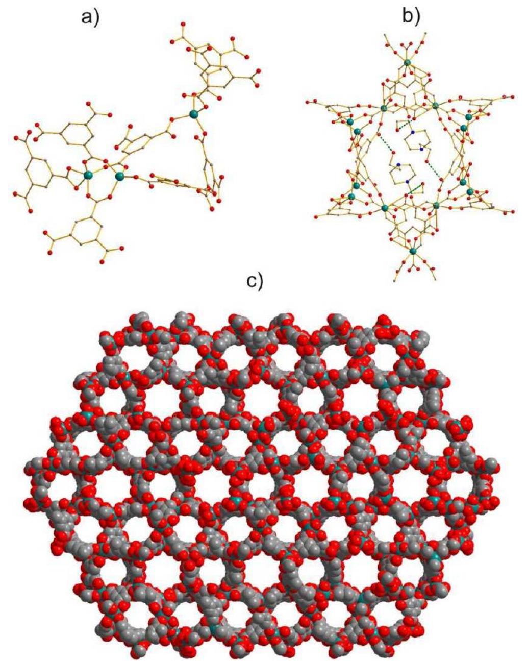 Representation of (a) the sbus, (b) a hexagonal cavity