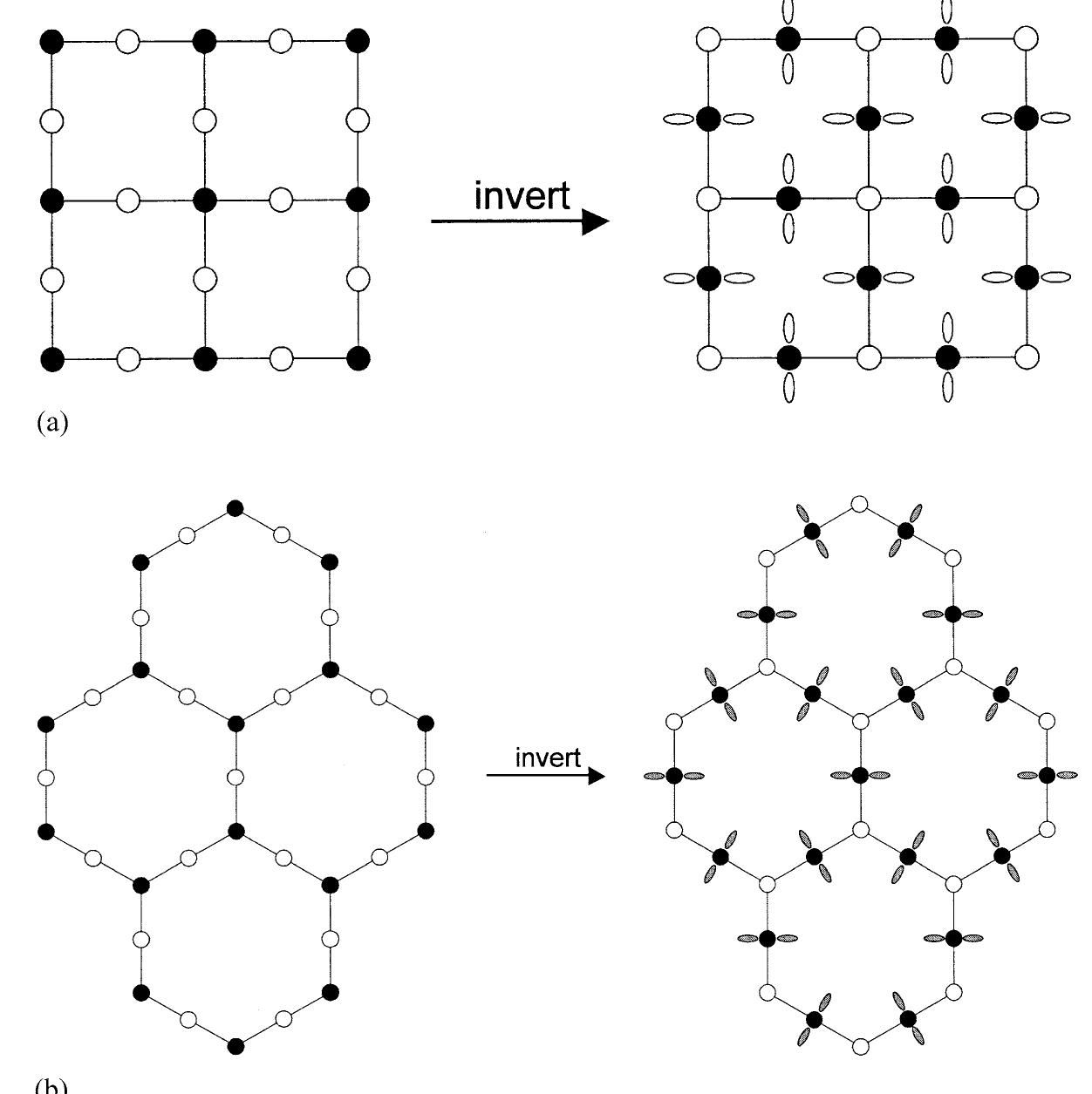 Schematic of the inversion of: (a) square grid and (b)