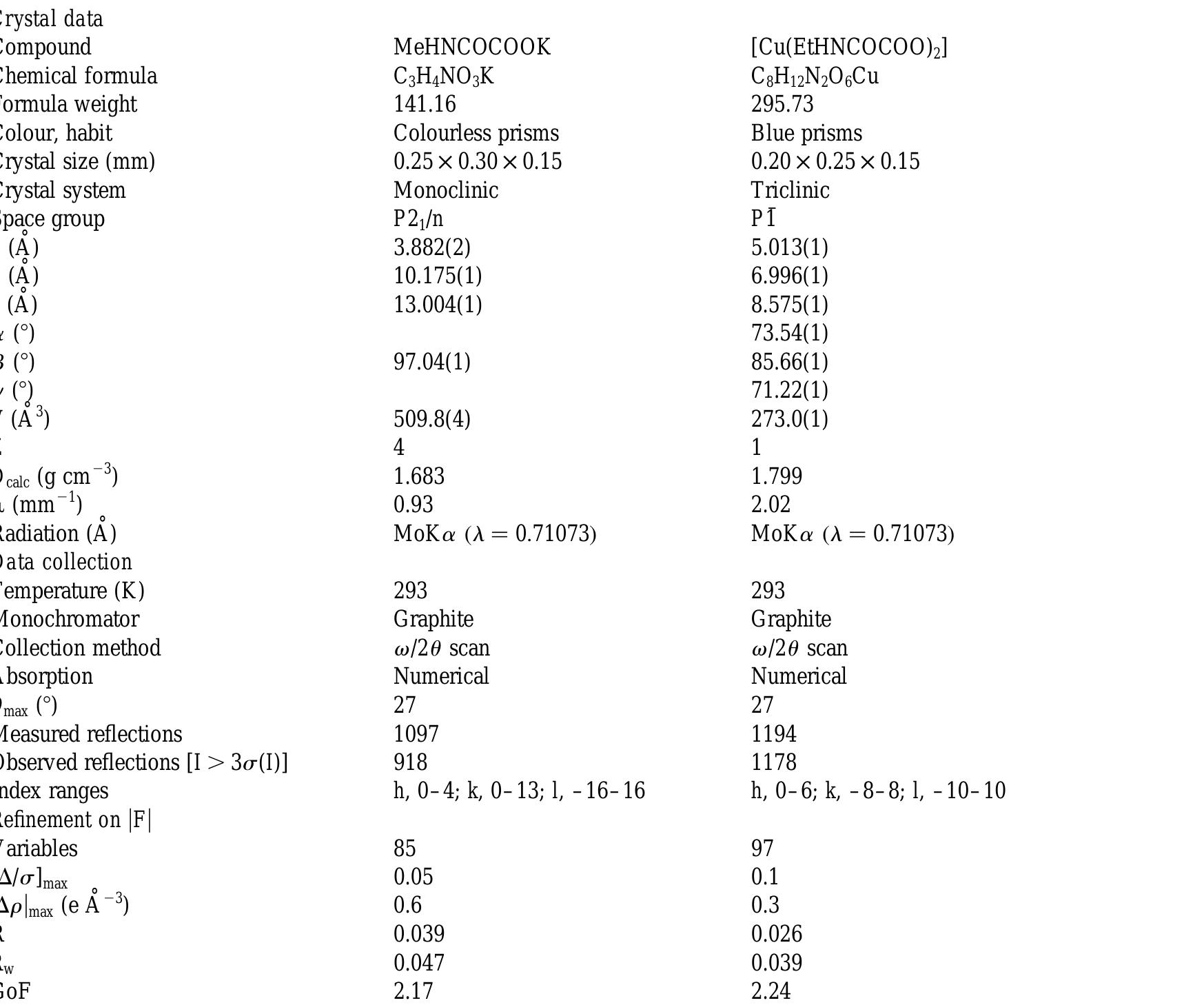 Summary of crystal data, data collection and structure
