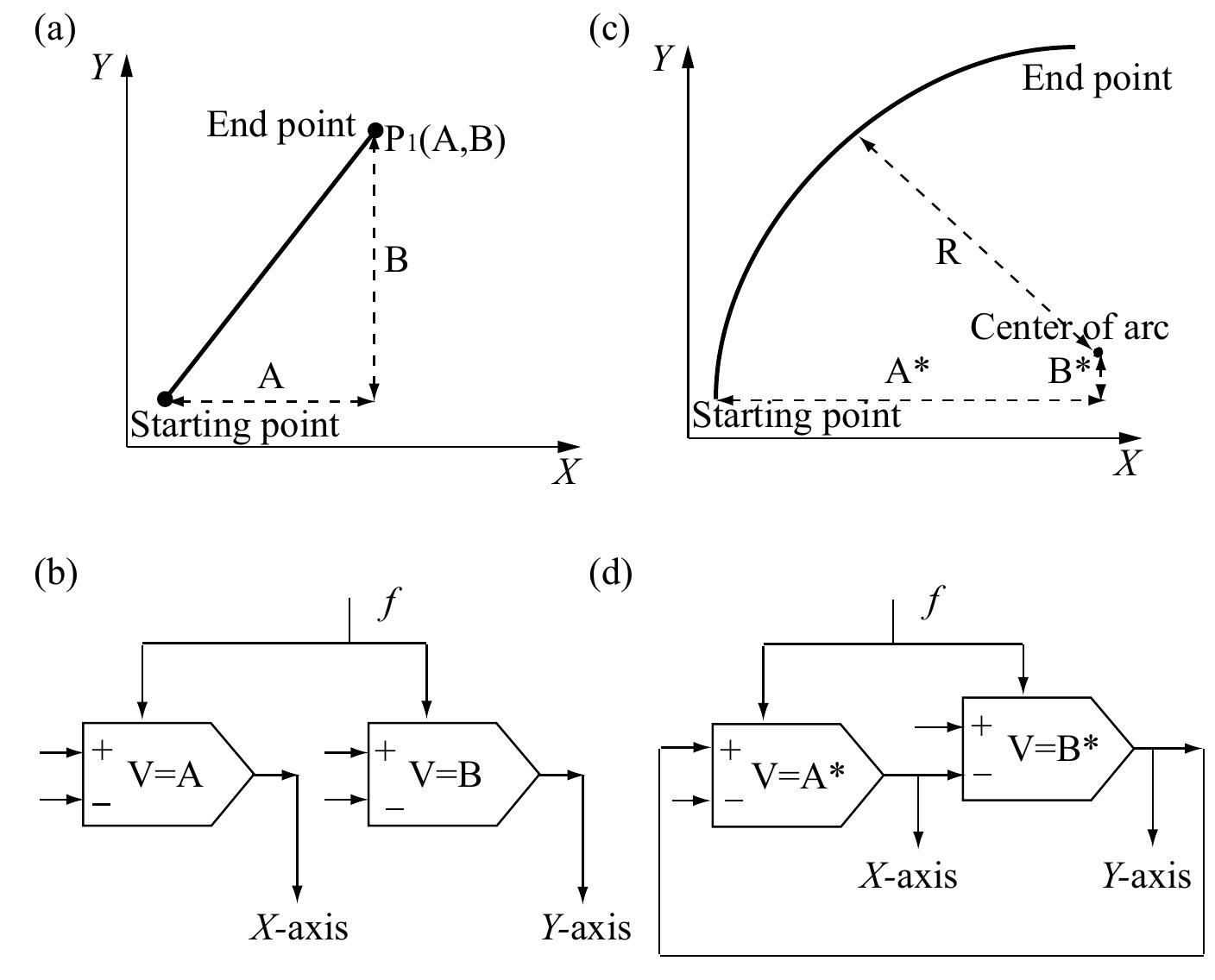 Figure 54 - Theory and Design of CNC Systems
