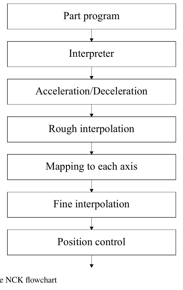 15 shows the flowchart for the overall procedure of the