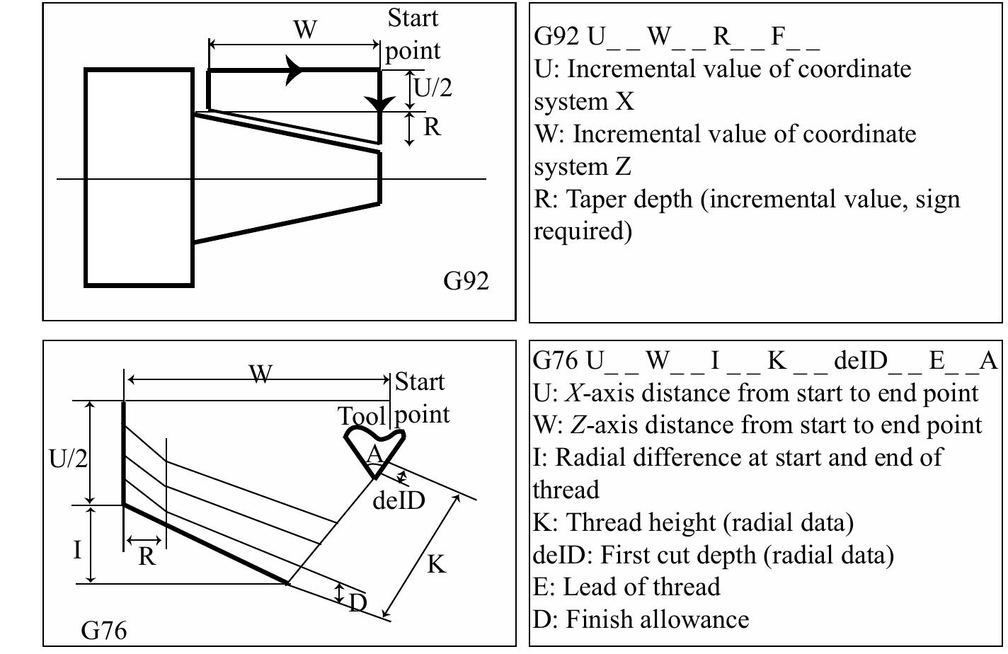 20 simple and complex g-codes for threading 8.6.2 turning