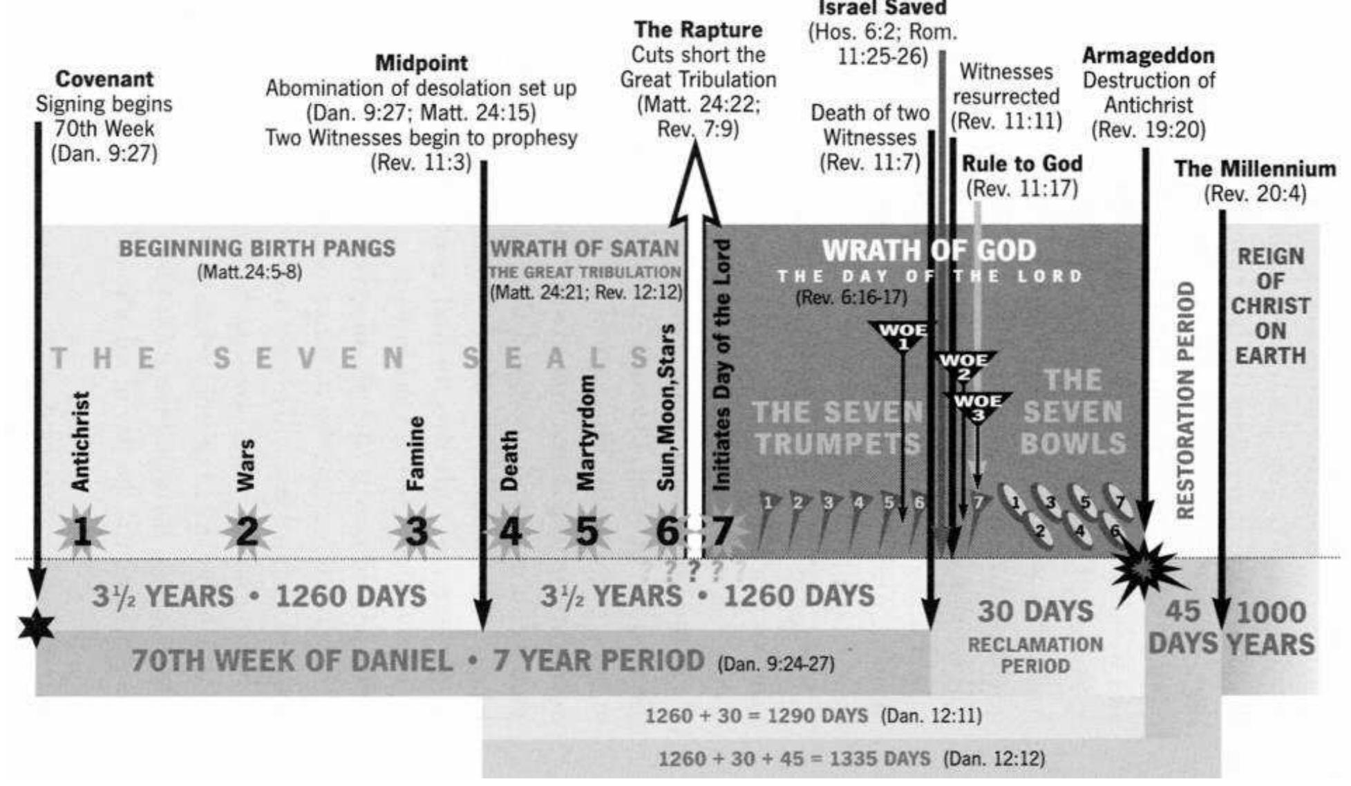 Comparison to other rapture views _— a a enn nn nn ne ee ee