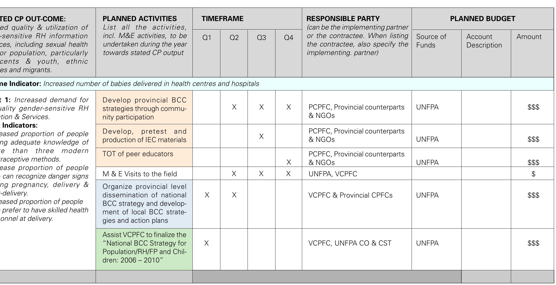 Note: (a) where the cp is more complex, the matrix can be