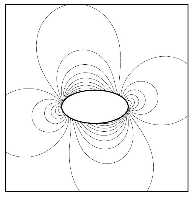 106 Pressure Coefficient C Of The Flow Over An Ellipse