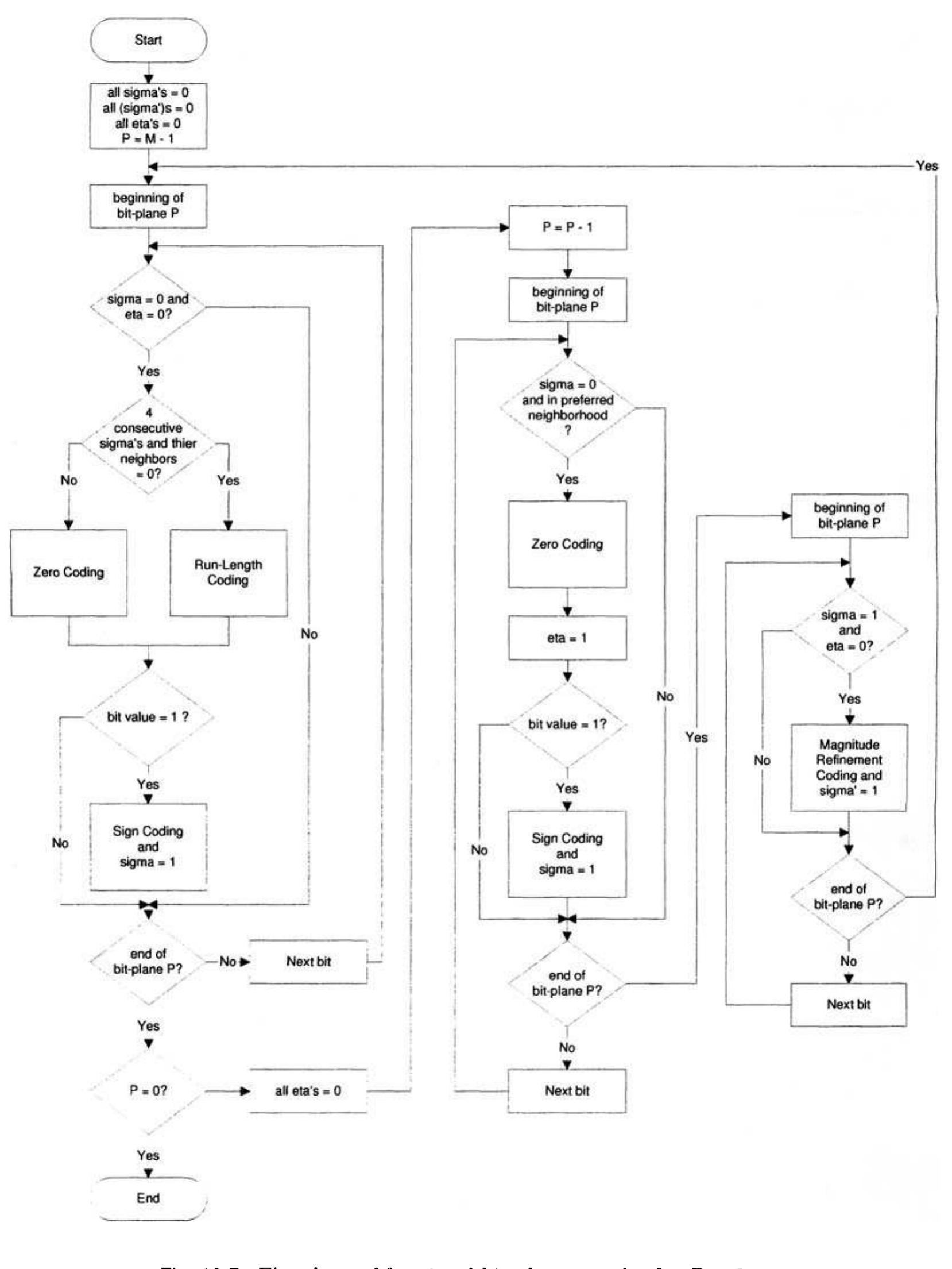 Figure 138 - [Tinku Acharya, Ajoy K. Ray] Image Processing