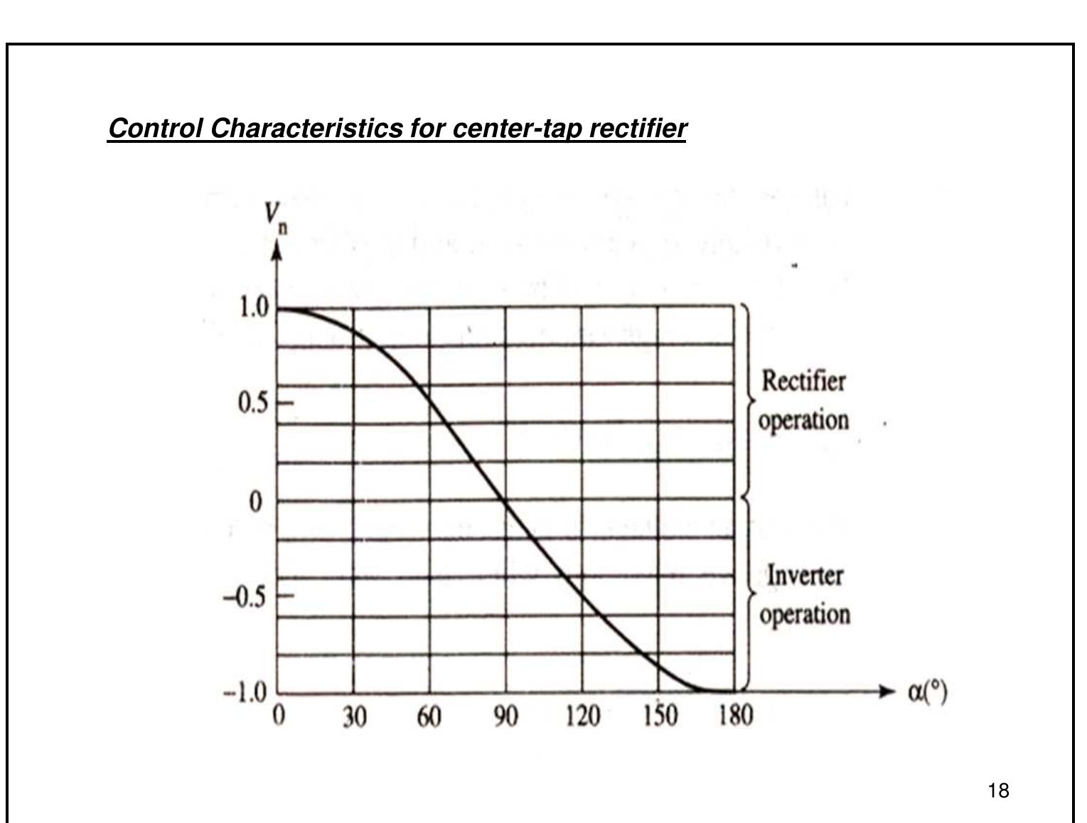 Pdf Single Phase Controlled Rectifiers
