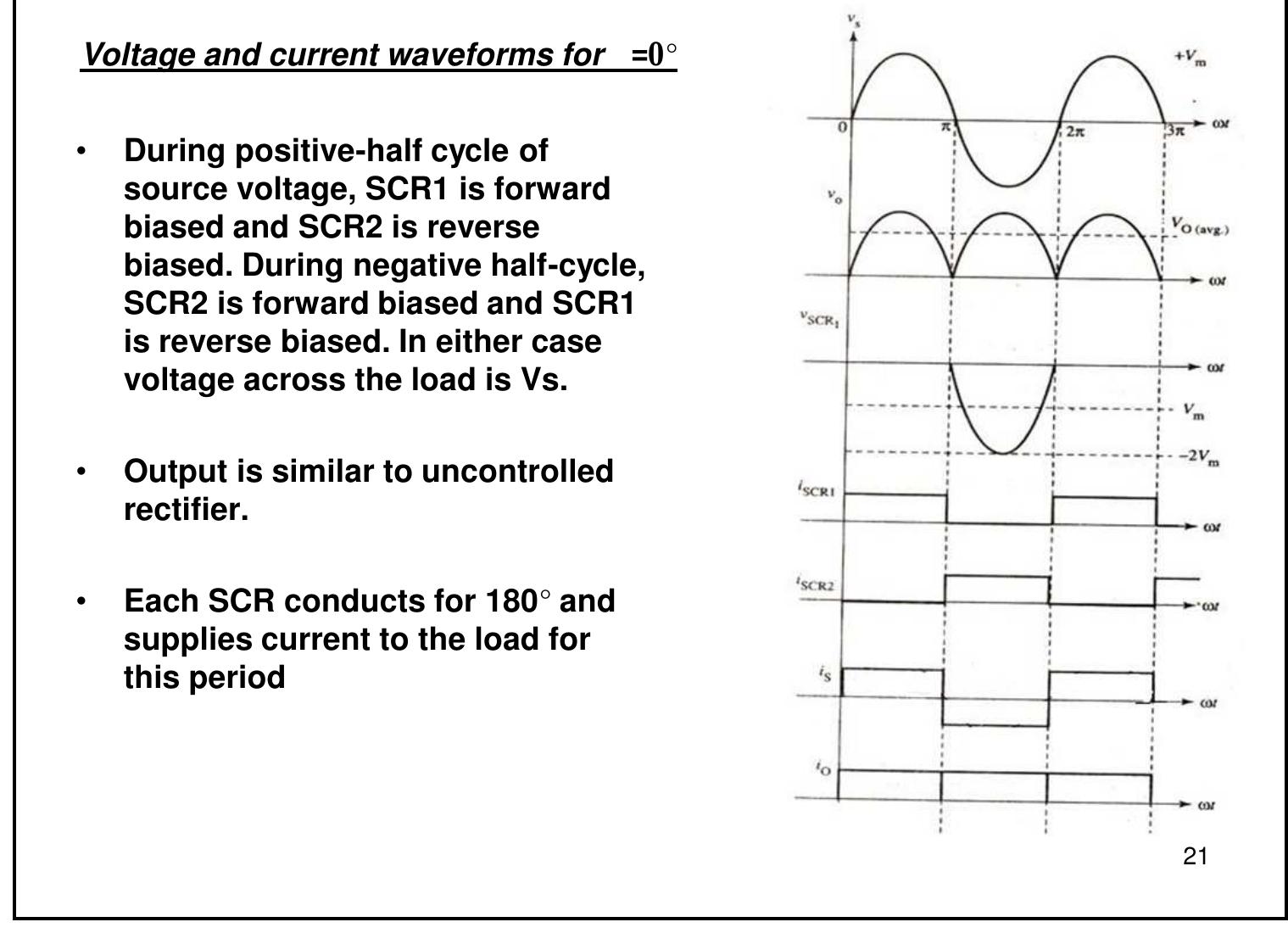 Figure 21 Single Phase Controlled Rectifiers