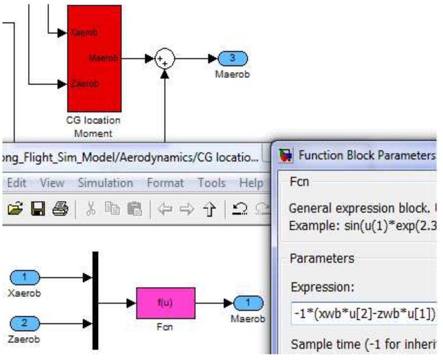 Cg moment block with its sub-system