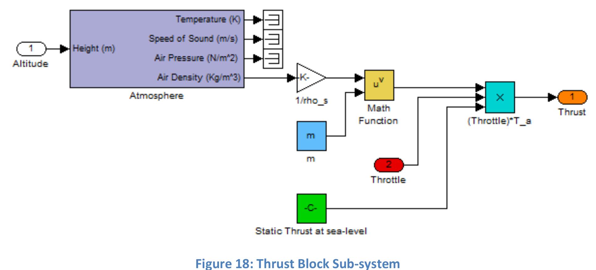3 Running The Flight Simulation Model In Matlabsimulink