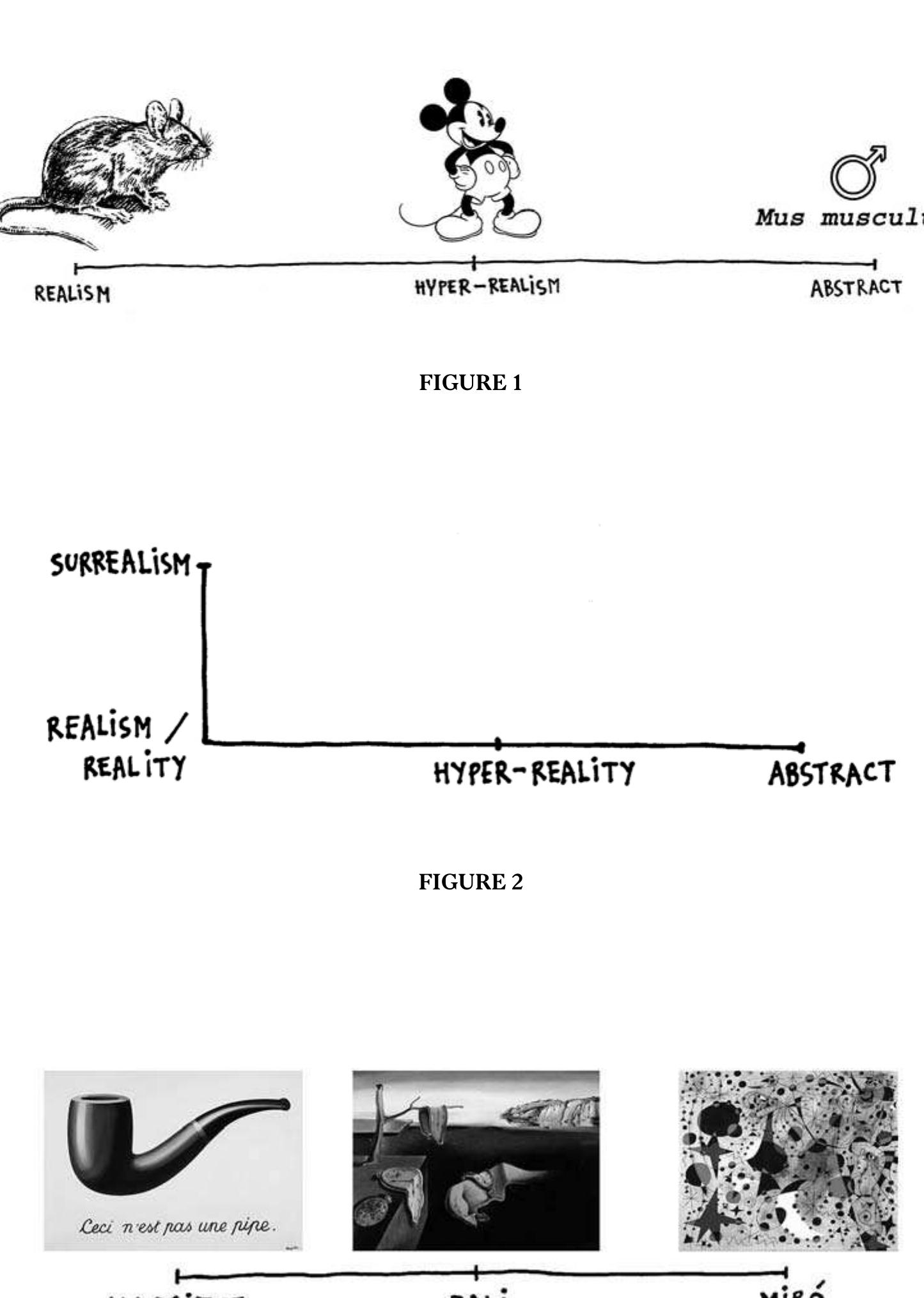 Figure 1 - from Surrealist Sources of Eastern European