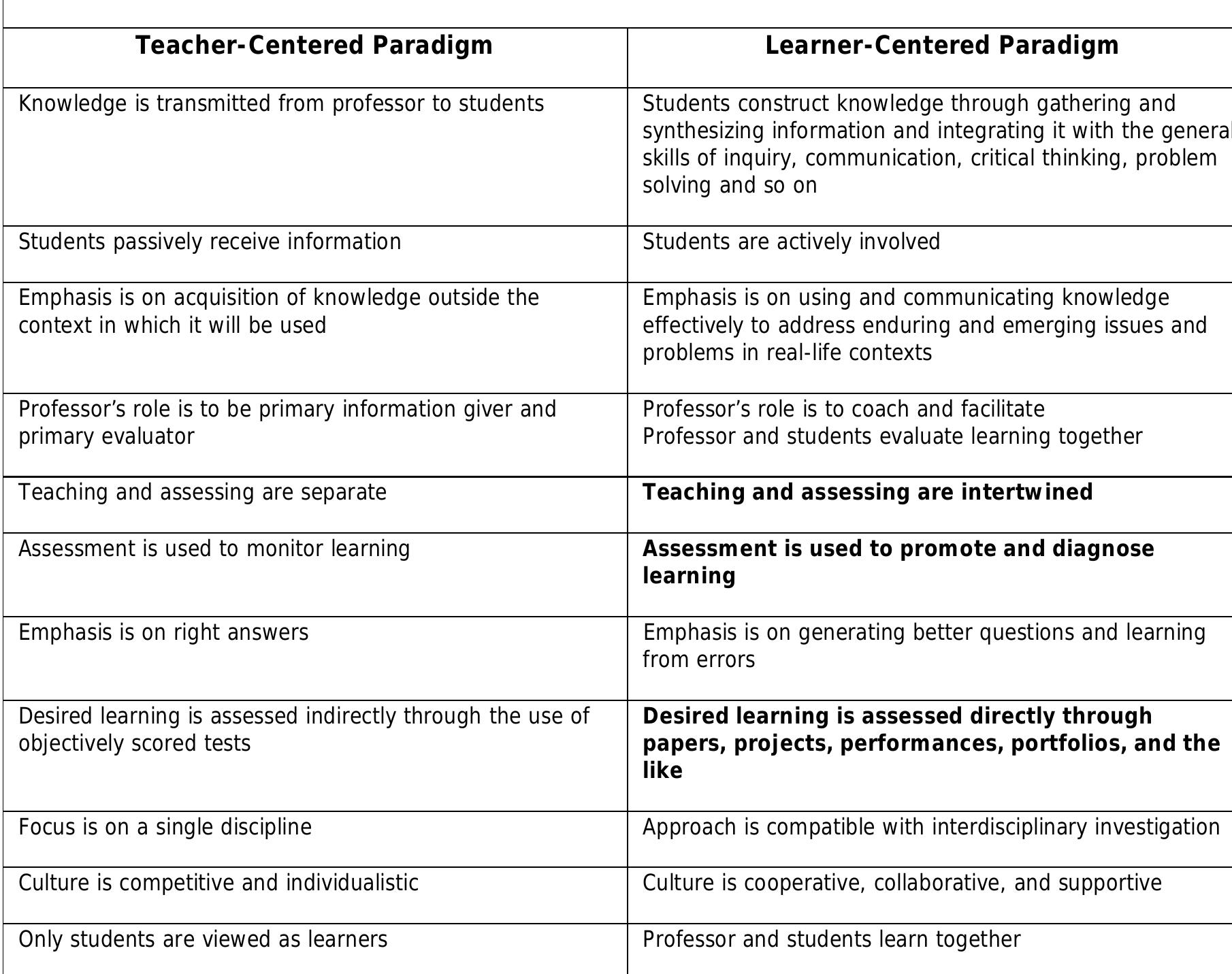 (PDF) Teacher-centered vs. Learner-centered paradigms Comparison of ...
