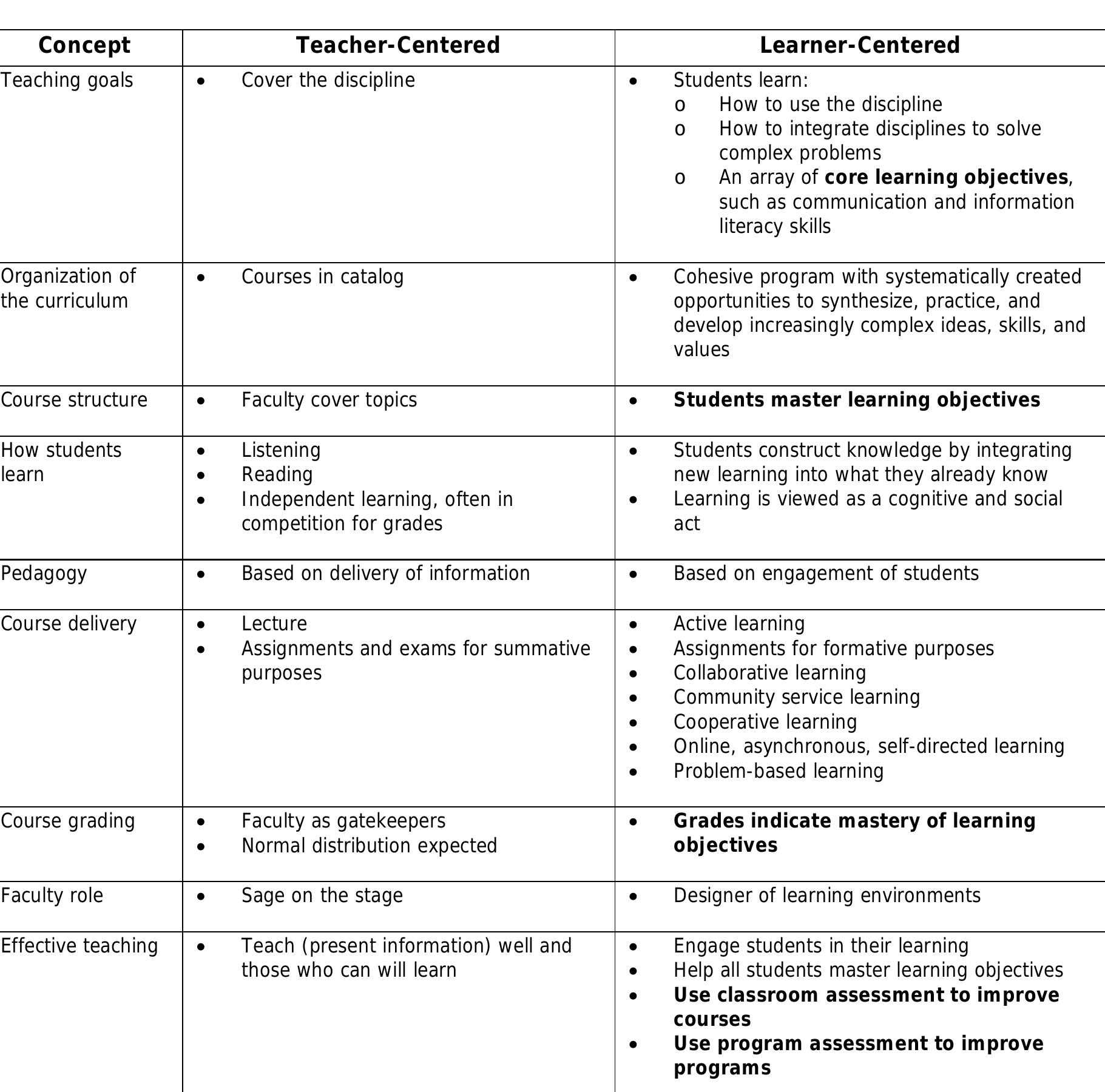 (PDF) Teacher-centered vs. Learner-centered paradigms Comparison of ...