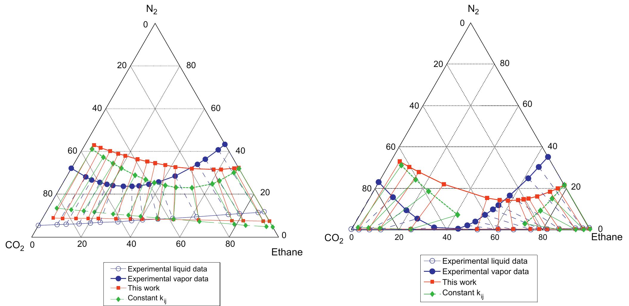 Ternary liquid vapor equilibrium diagram for nitrogen,