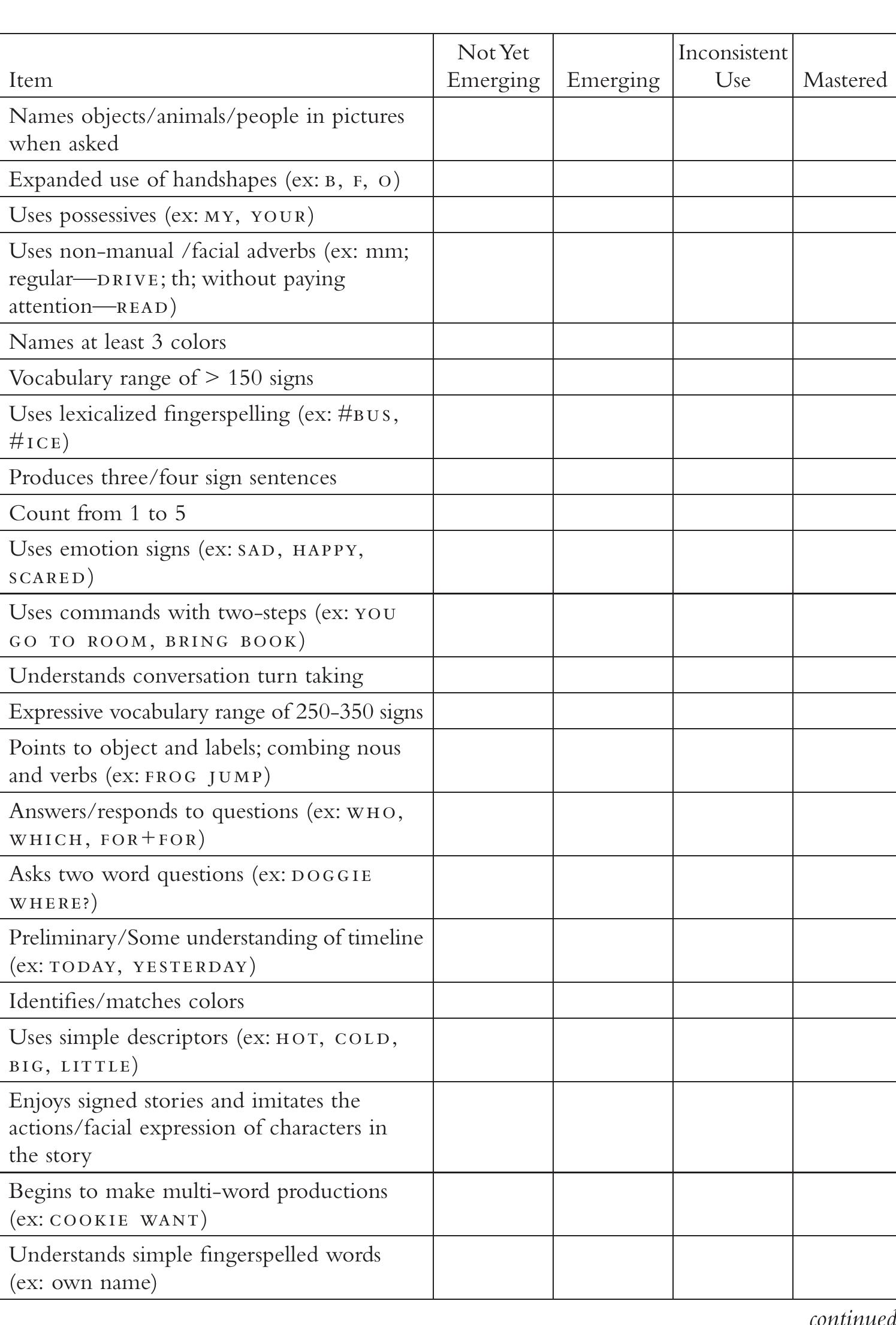 Table 7 - The Standardized Visual Communication and Sign