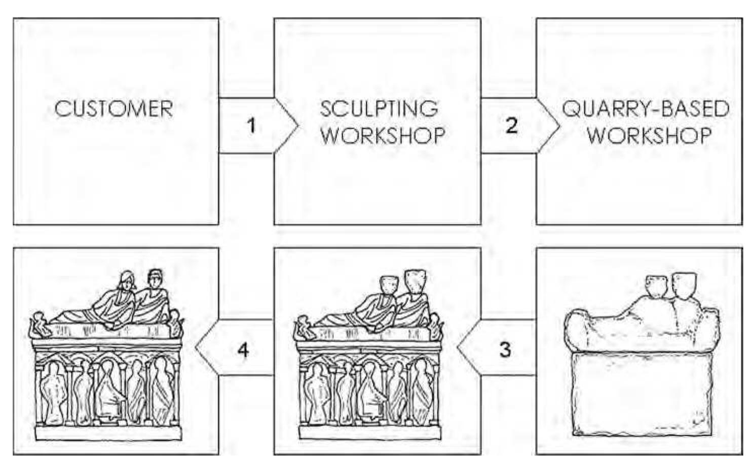 1: simplified diagram showing the basic relationship between