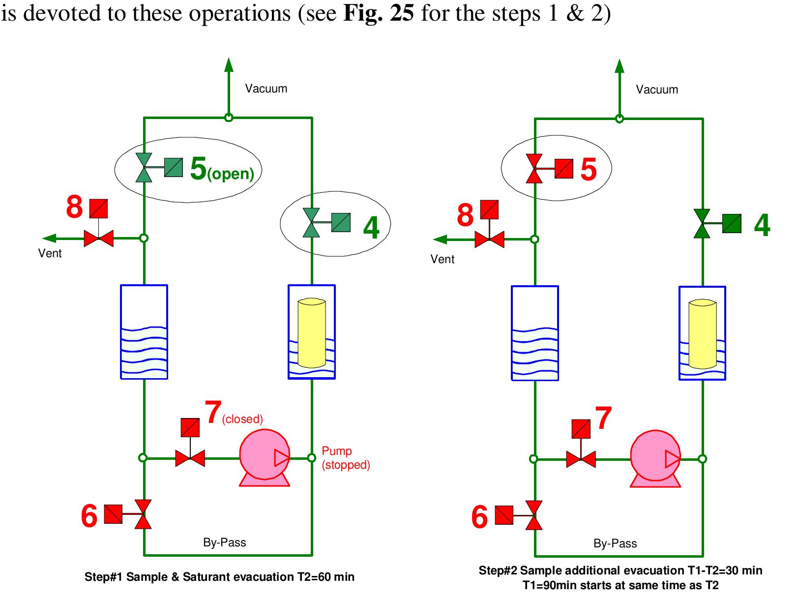 Illustration of the schematic connections used in the steps