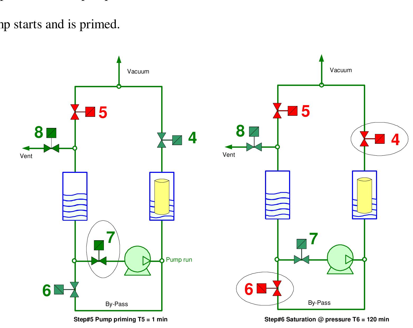 Figure 28 - from Reservoir Rock Properties Analysis