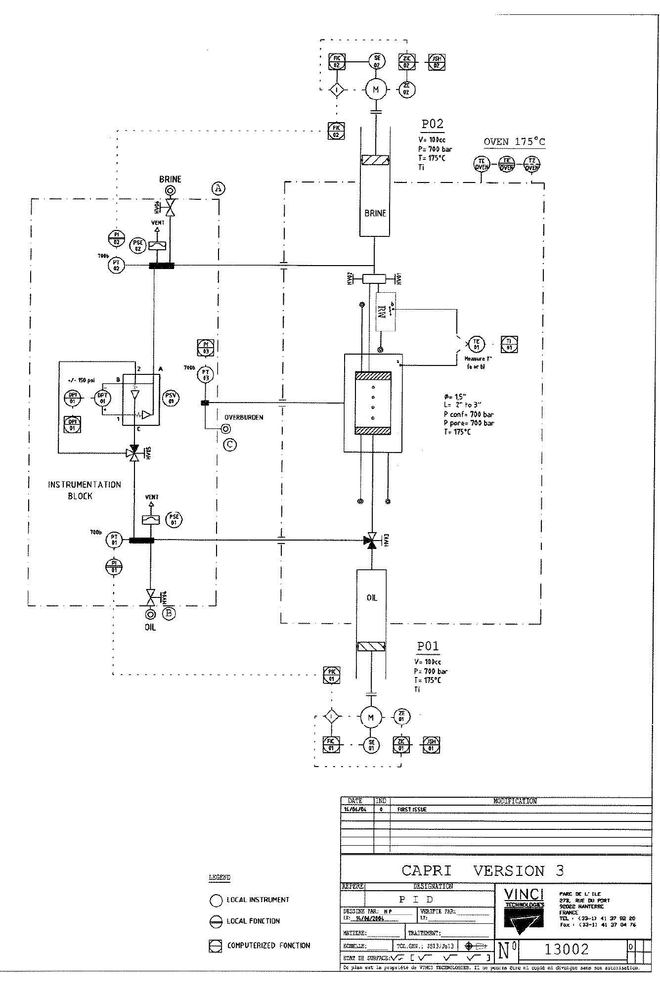 A schematic connection diagram of capri instrument a