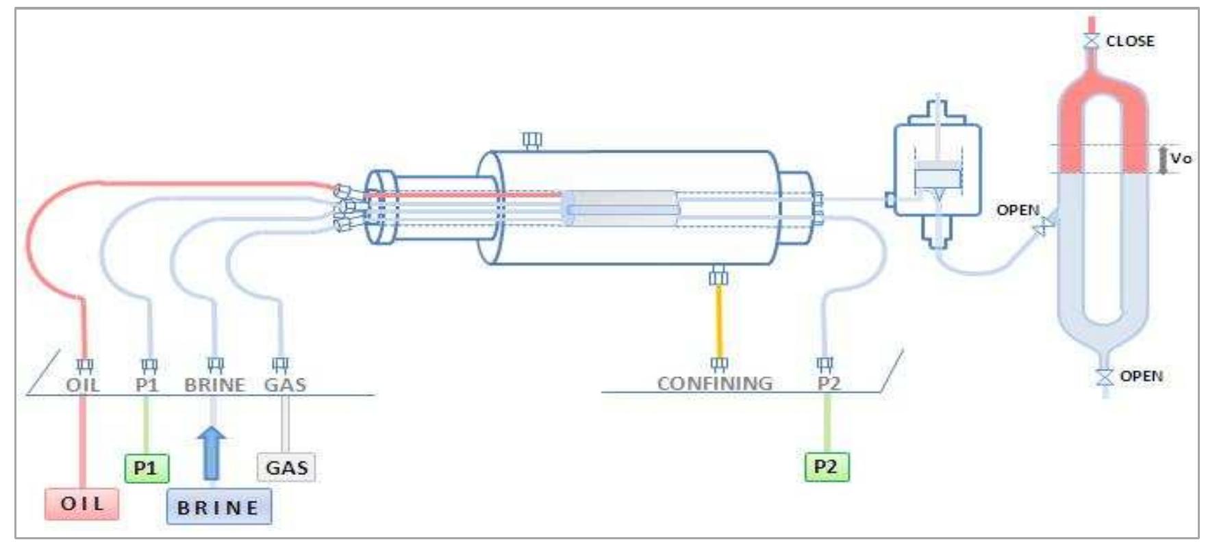 Hydraulic schematic of the assembly with a caliber sample.