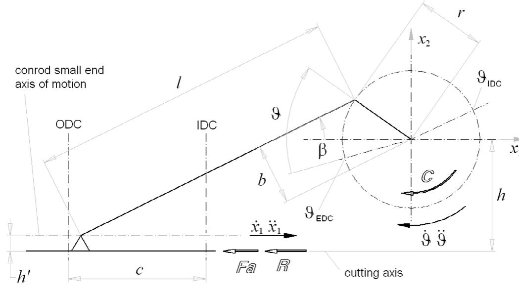 Mechanism diagram. odc and idc represent the outer and the